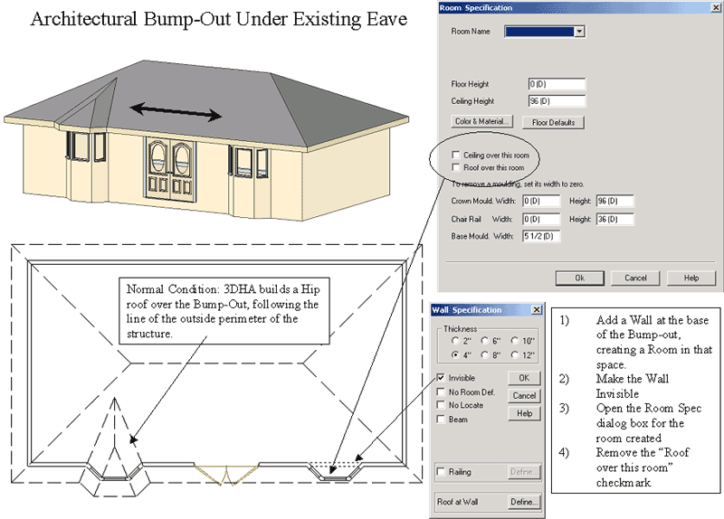 Architectural Bump-Out Under Existing Eaves