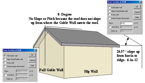 Understanding Slope, Hip, and Gable